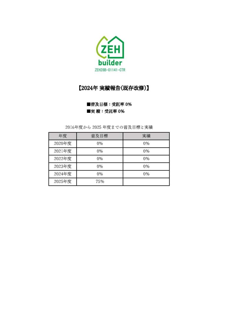 2024年度 ZEH普及目標・実績 | NISHIO DESIGN / 有限会社西尾工務店